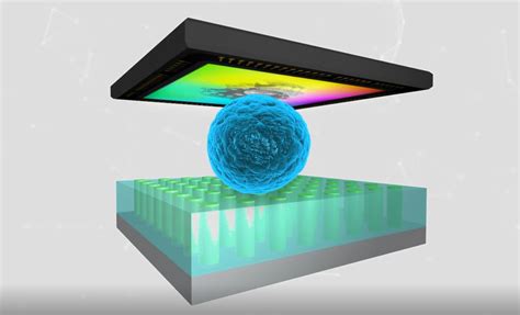 what is chipscope at dylan schmella blog