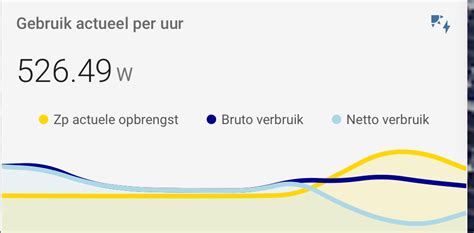 Apexcharts Card A Highly Customizable Graph Card Page 74