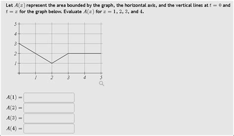 solved let a x ﻿represent the area bounded by the graph