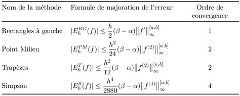 Spacing Of Rows In A Table TeX LaTeX Stack Exchange