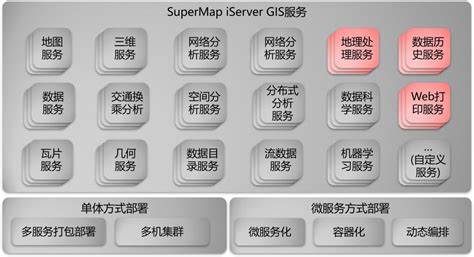 supermap iserver 服务器gis软件平台 supermap 超图软件