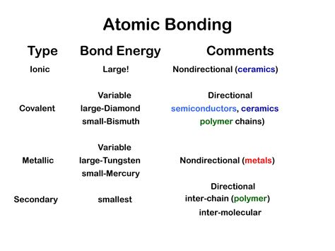 Solution Lecture 2 Cml 231 Atomic Bonding And Structure Of Solids