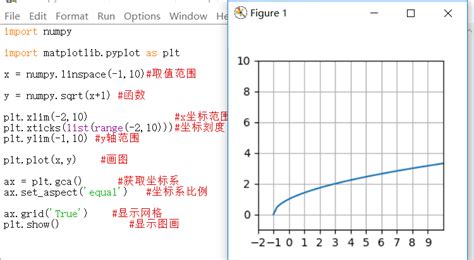 Python号外——01、使用matplotlib画中学函数图像 少儿编程 Python号外——01、使用matplotlib画中学函数图像 少儿编程