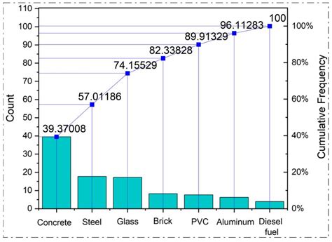 Sustainability Free Full Text Sustainability Research Of Building Systems Based On Neural