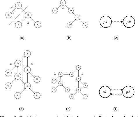 Figure 3 From A Graph Based Power Estimation Method For Combinational Cmos Circuits Semantic