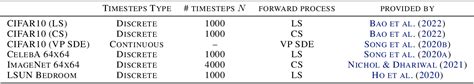 Table 1 From Estimating The Optimal Covariance With Imperfect Mean In