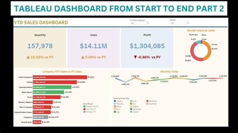 justinah raphael ojo on linkedin how to create tableau dashboard from