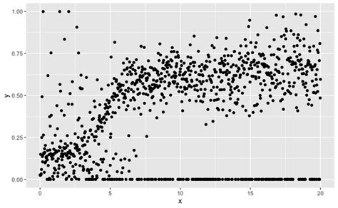 R How To Fit A Bayesian Model To A Mixture Of Beta And One Zero