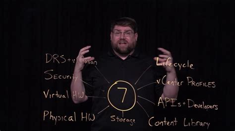 VMware VSphere 7 Enterprise Plus CD Key Buy Cheap On Kinguin Net