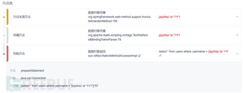 Iast还是dast？我全都要：洞态iast联动长亭x Ray Freebuf网络安全行业门户