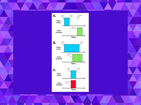 Optimal Cognitive Strategy In Game Design Ppt