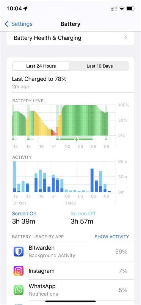 Ios High Battery Usage On Background Any Idea Why Is This Happening More Than Half My Battery