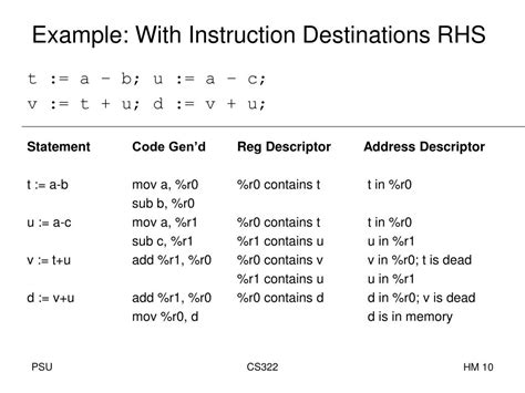 Ppt Languages And Compiler Design Ii Code Generation Powerpoint Presentation Id3218497