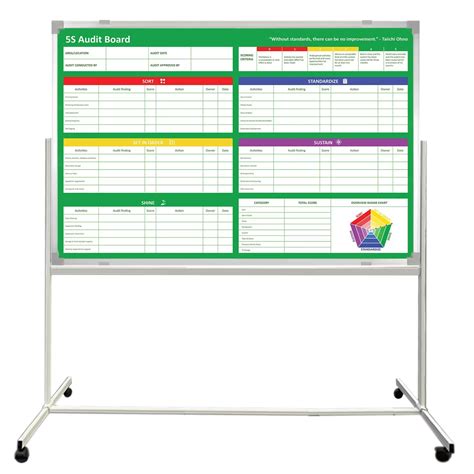 Mobile A3 Problem Solving Whiteboard All Dry Erase
