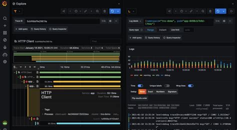 Top Data Observability Tools For