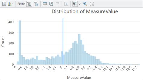 Model Water Quality Using Interpolation Documentation