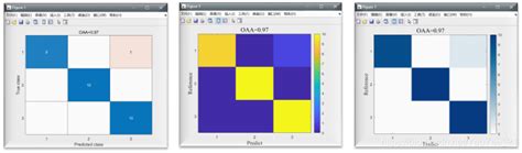 【matlab】你想知道在图表标题中显示变量的一切 matlab标题中输出变量值 csdn博客