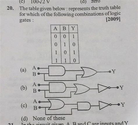 logic gates truth tables