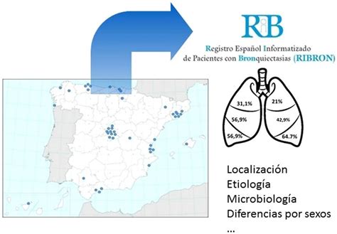Ribron The Spanish Online Bronchiectasis Registry Characterization Of