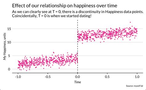 Benchmarking Human Capital Spending Efficiency Using Monte Carlo Data Envelopment Analysis By