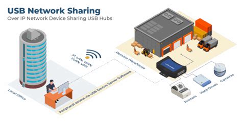 Usb Device Server Series Coolgear