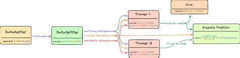 Dag Workflows — Itwinai V025 Documentation