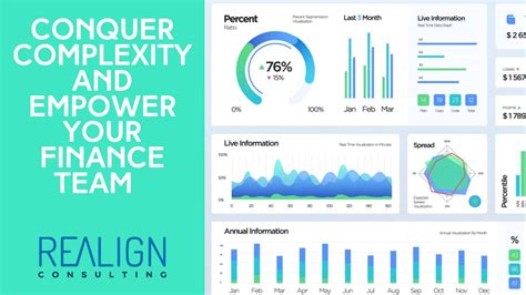 Empowering Data Driven Companies
