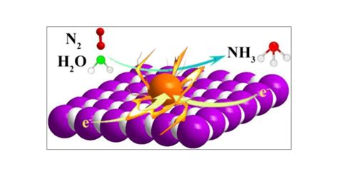 Single Atom Mo Supported By Tio2 For Photocatalytic Nitrogen Fixation