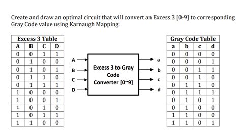 Solved Create And Draw An Optimal Circuit That Will Convert Chegg Com