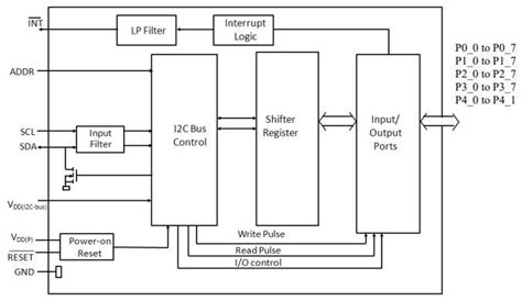 Level Shifting Io Expanders Are Automotive Compliant Electronics Weekly