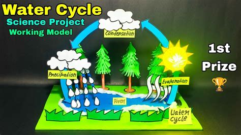 Water Cycle Science Projectwater Cycle School Projectwater Cycle