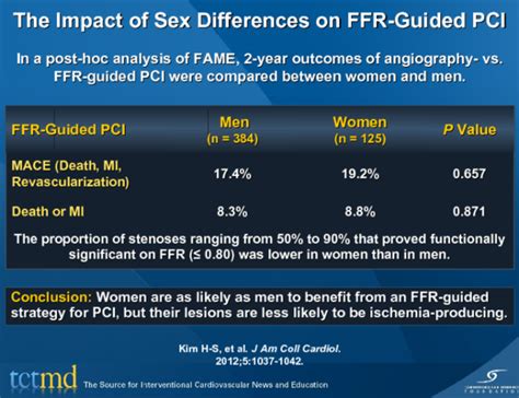 The Impact Of Sex Differences On Ffr Guided Pci