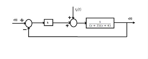 solved in the figure control system with r t as