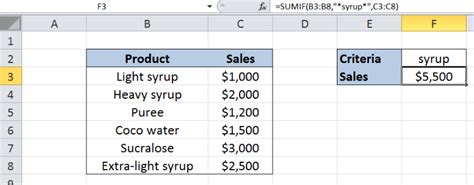 Using Sumif To Add Cells If They Contain Certain Text Excelchat
