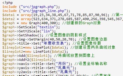 PHP Uses Jpgraph To Draw Advanced Coordinate Diagrams PHP Tutorial Php Cn