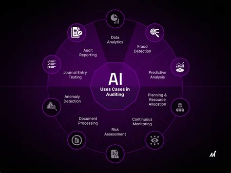 AI Use Cases in Auditing: Reshaping Audit Practices - Markovate