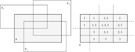 Space Partitioning Example Download Scientific Diagram
