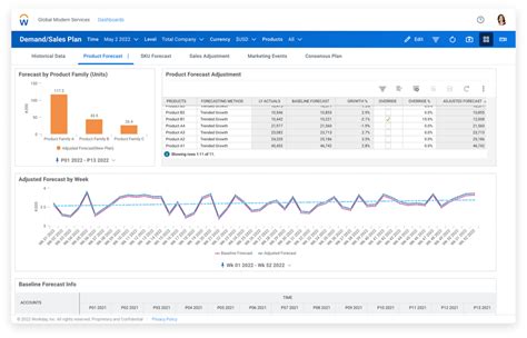 Demand Forecast Demand Forecast