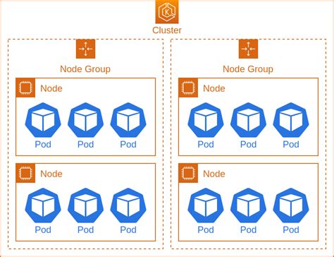 cluster capacity aws platform guide by thoughtbot