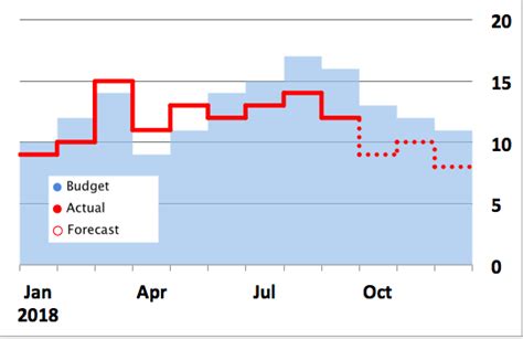 Charts And Dashboards In Excel Full Version Eloquens