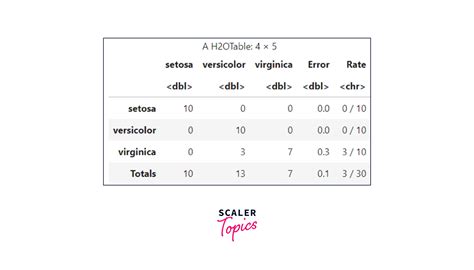 Deep Learning In R Programming Scaler Topics