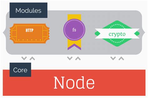 Enter The World Of Node Js SitePoint