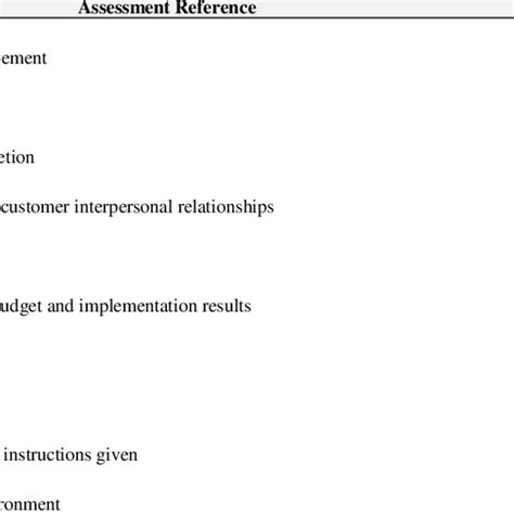Css Assessment Reference Pt Pp Persero Tbk Download Scientific Diagram