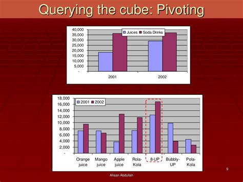 Ppt Data Warehousing Powerpoint Presentation Free Download Id2967679