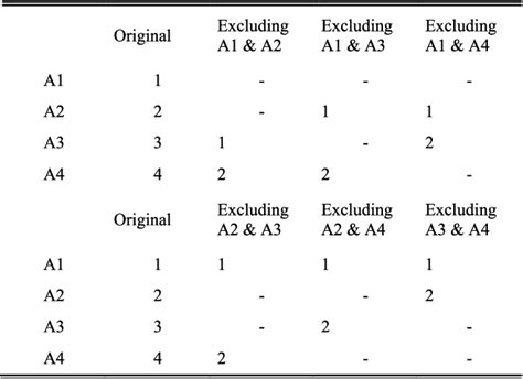 Table 10 From A Novel Interval Valued Q Rung Orthopair Fuzzy Additive Ratio Assessment Model For