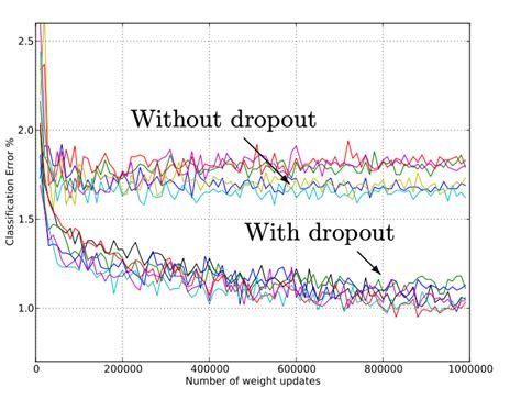 Organize Multi Indexed Data In Pandas With Census Data By Carlos