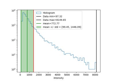 Map Sunpy Documentation