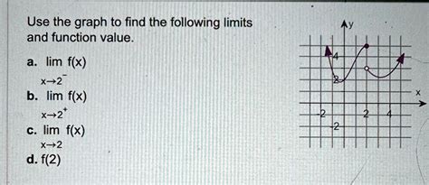 Solved Texts Use The Graph To Find The Following Limits And Function Value A Lim Fx As X