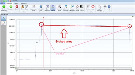 How To Prevent Strange Micropeaking Improving Etch Uniformity Researchgate
