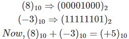 S Complement Arithmetic Electrical U